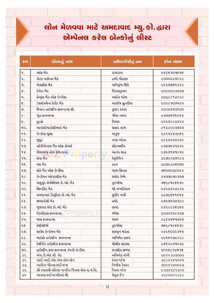 Ews | at Nikol, Ahmedabad