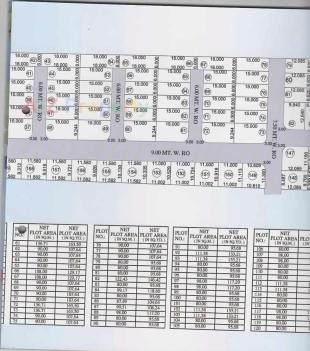 Bhavani Puram | at Bhavnagar, Bhavnagar