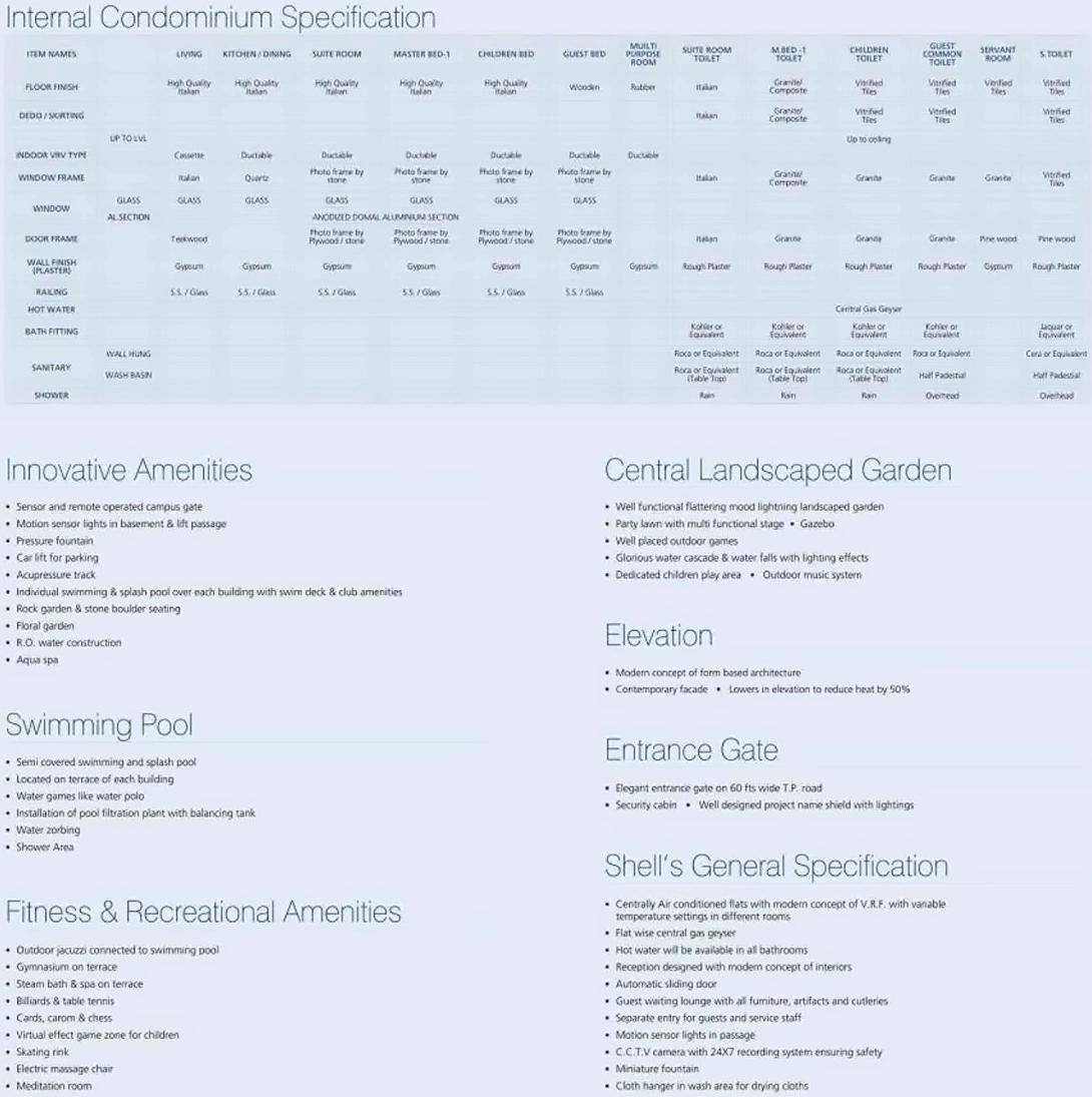 Raghuvir Shell | at Surat, Surat
