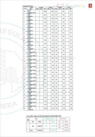 Shubham Villa | at Katargam, , Surat
